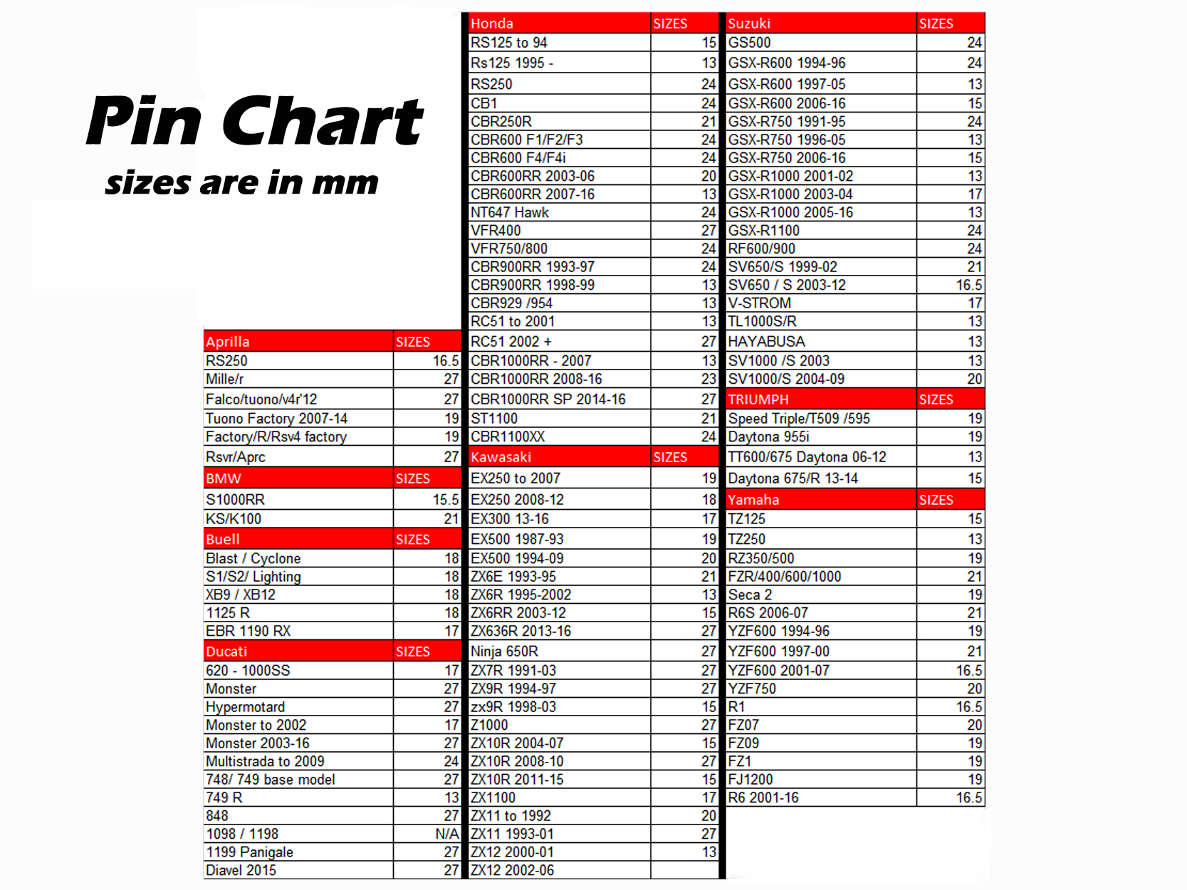 Vortex Front Head Lift Stand | 5% ($10.45) Off! - RevZilla
