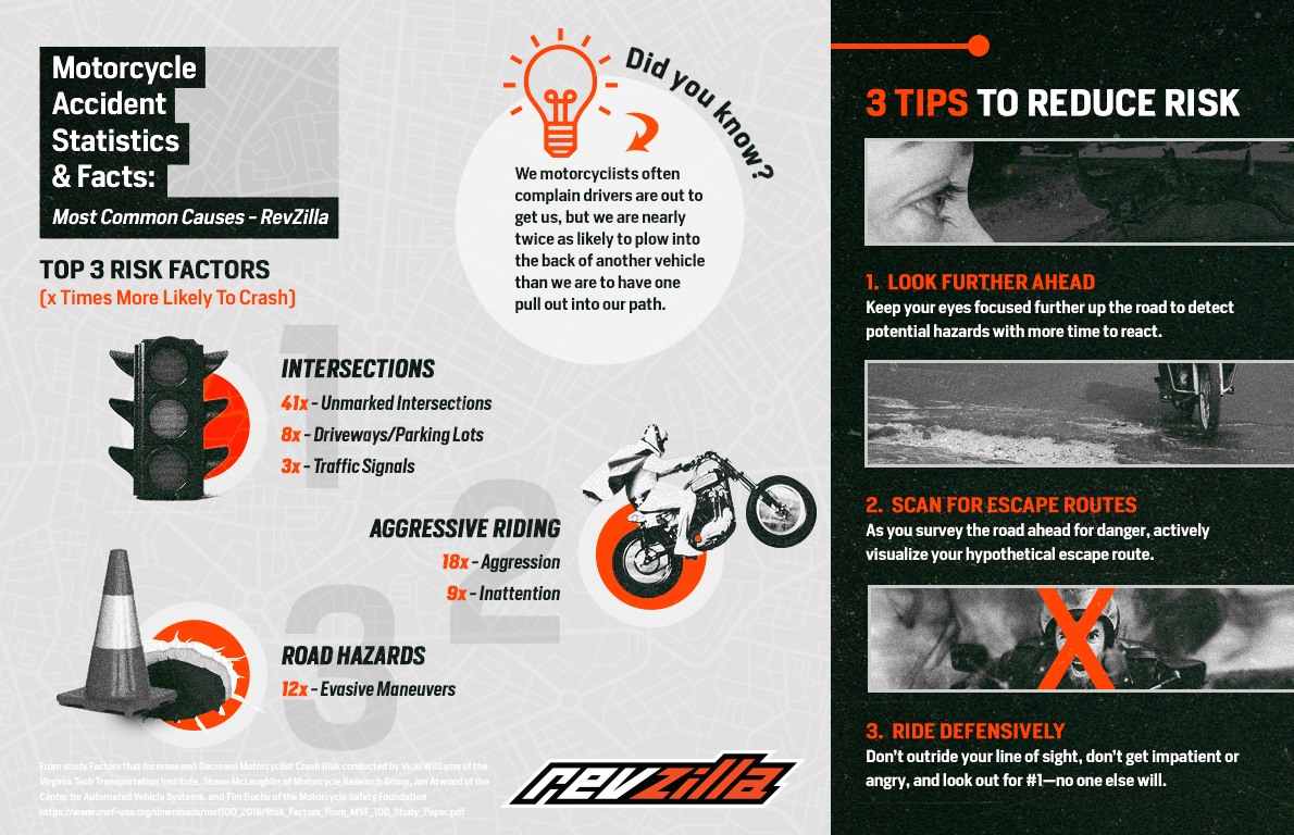 Pdf Infographics Accident Statistics