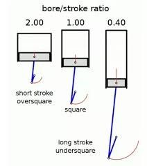 Does more bhp mean more power? : r/CarsIndia