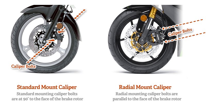 What are radial brakes and why do modern sportbikes have them? - RevZilla